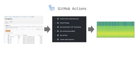 Github Actions For Scientific Data Workflows SciPy Pretalx