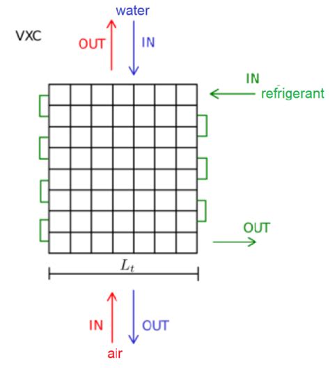flow directions for the fluids and element discretisation download