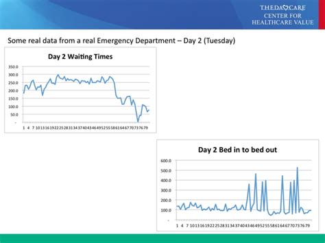 understanding and managing variation use of computer simulation ppt