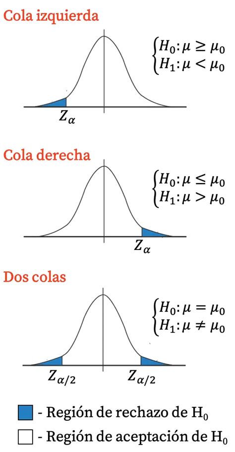 Contraste De Hipótesis