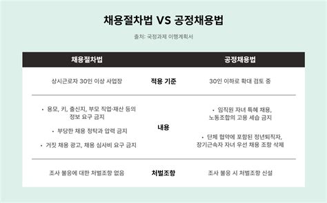 채용 담당자라면 꼭 알아야 하는 주요 공정채용법 4가지 인재채용을 위한 인사이트