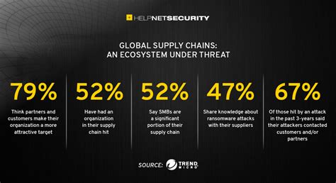 Most It Leaders Think Partners Customers Make Their Business A