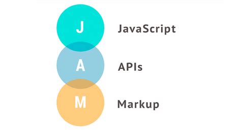 Trolley Static Site Generators And The Jamstack