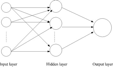 Figure 4 From Prediction Of Diabetes Using An Artificial Neural Network Semantic Scholar