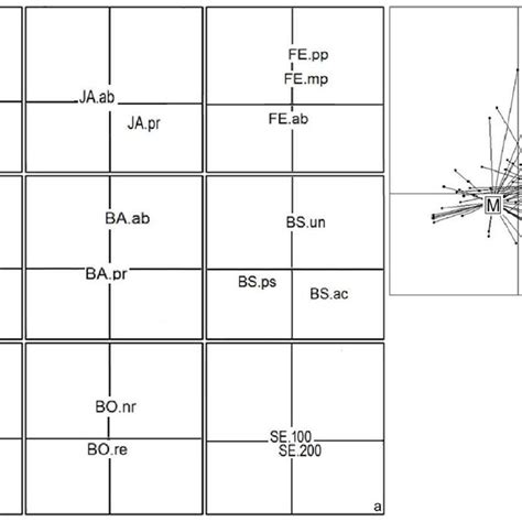 Fuzzy Correspondence Analysis Fca Of All Morphological Download