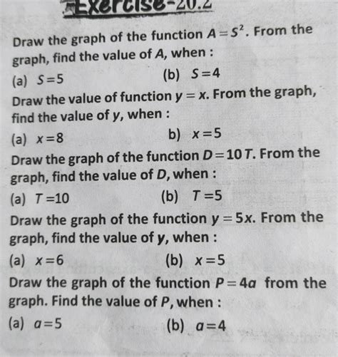 Draw The Graph Of The Function As2 From The Graph Find The Value Of A