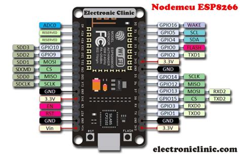 Thingspeak Nodemcu Esp8266 Send Sensors Data To Thingspeak