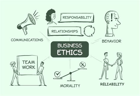 Business Ethics Meaning Benefits And Elements Geeksforgeeks Eu Vietnam Business Network