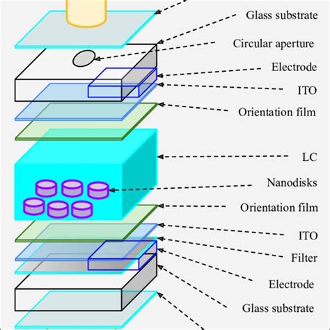 Transceiver Lifi Based On Vlc Download Scientific Diagram