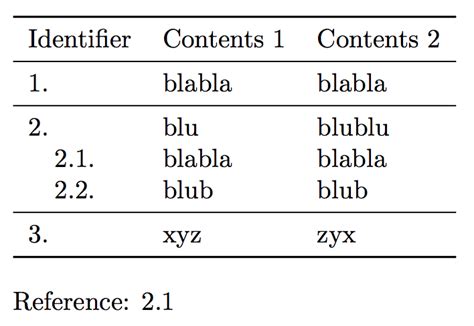 enumerate enumerated list with multiple levels within table tex