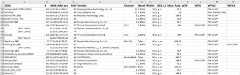 WiFi Report How To Generate A Report Of Wifi Networks