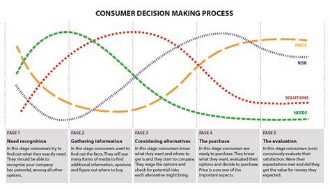 How Filemaker Helps Saas Apps With Betterforms Charles Delfs Posted On The Topic Linkedin