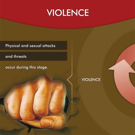 Understanding And Breaking The Cycle Of Domestic Violence