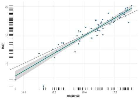 Spatial Machine Learning With Mlr3 R Bloggers