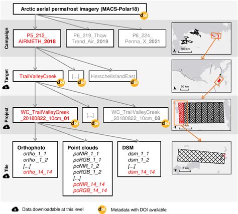 Figure 1 From Super High Resolution Aerial Imagery Datasets Of Permafrost Landscapes In Alaska