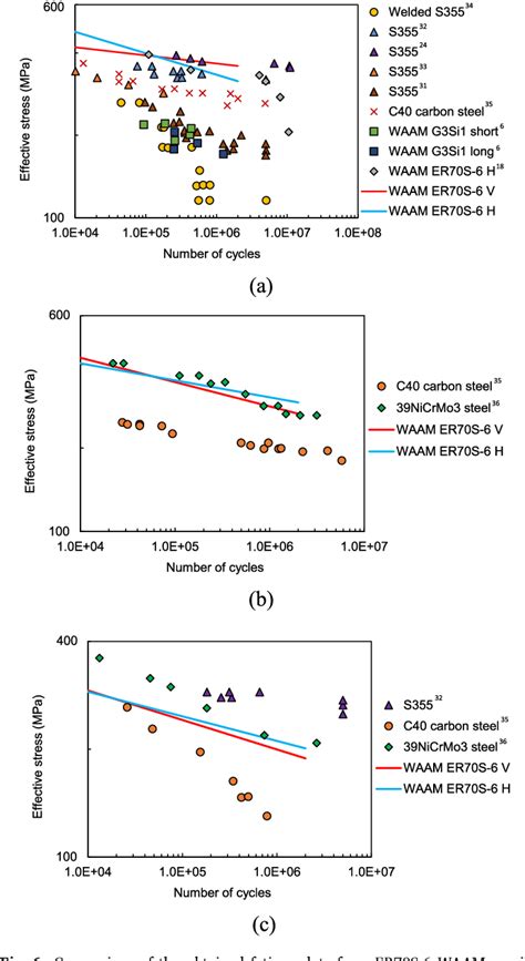 [pdf] Uniaxial And Multiaxial Fatigue Behaviour Of Wire Arc Additively