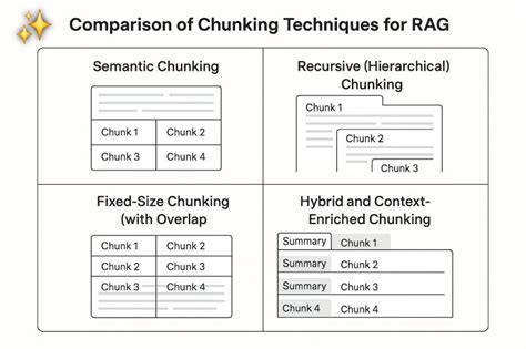 Ai Rag Chunking Llm Nlp Datascience Machinelearning Dimas