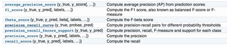 sklearn中的metrics模块中的Classification metrics 波比 博客园