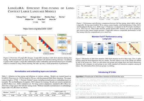 gagan bhatia on linkedin day1 ml deeplearning nlp datascience tensorflow machinelearning…