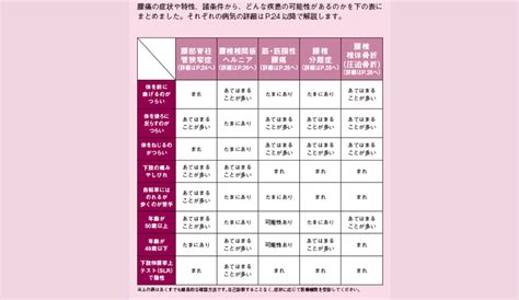 腰の痛みに悩む人必見！自身の腰痛のタイプの見分け方とは？【専門医がしっかり教える 図解 腰痛の話】 ラブすぽ