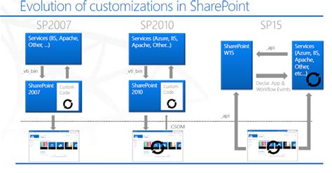 Usama Wahab Khan Sharepoint 2013 Webpart Vs Apppart And Cloud App