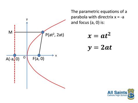 Ppt Coordinate Systems And Parametric Equations Powerpoint