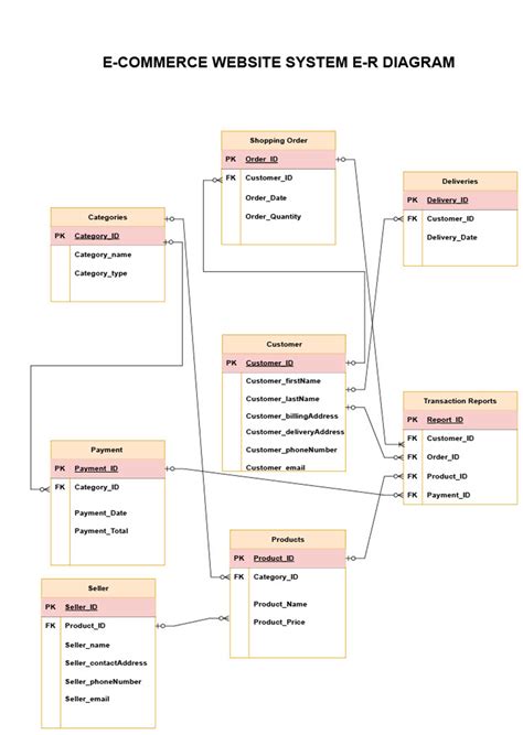 Solved Describe The Hardware Environment For The Database