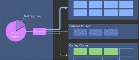 Argo Rollout And Deployment Strategies