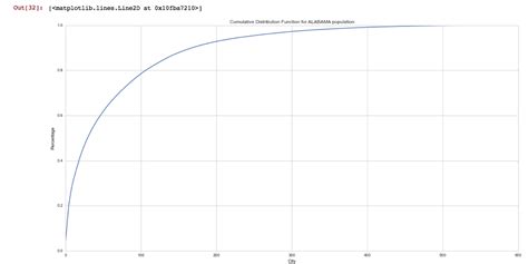 python plotting and formatting seaborn chart from pandas dataframe