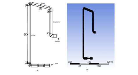 Vertical And U Bend Pipes A Geometric Form And Temperature
