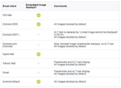 image not rendering in visualforce email template salesforce stack