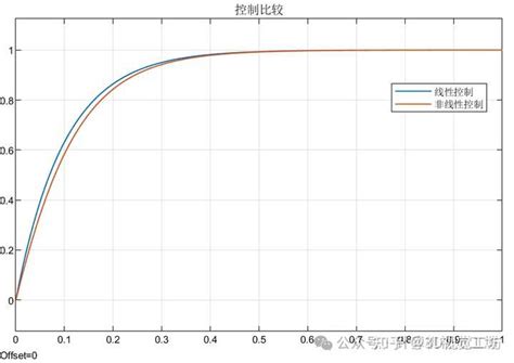 Pid 控制和 Pi 控制有什么区别？ 知乎