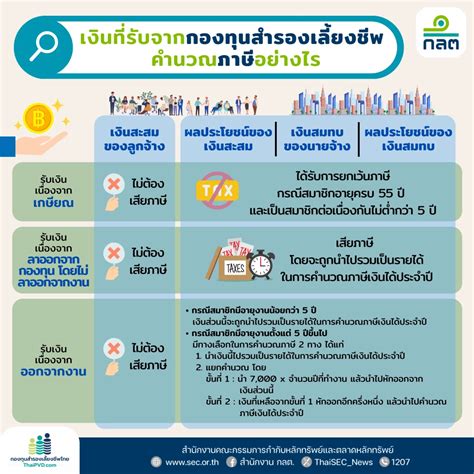 เงินที่รับจากกองทุนสำรองเลี้ยงชีพ คำนวณภาษีอย่างไร