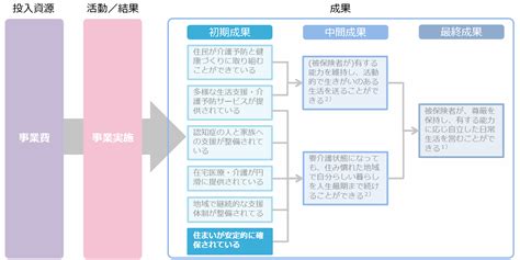 可視化ツール：介護保険「保険者シート」