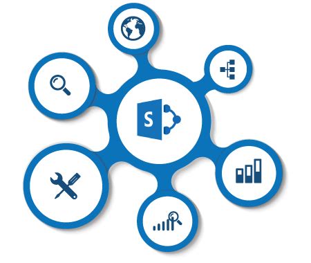 Room Manager SharePoint Development Room Manager For Office 365