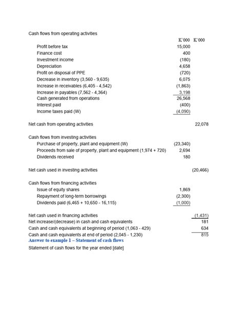 Cf Statement Solution Pdf