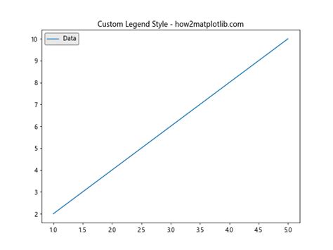 Matplotlib 图例位置设置：全面掌握图例布局技巧极客笔记