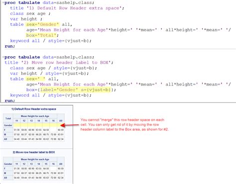 Merging A Table Row With Proc Tabulate Sas Support Communities