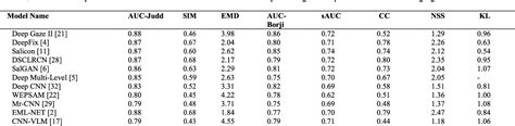 Table 2 From Visualization Of Salient Object With Saliency Maps Using Residual Neural Networks