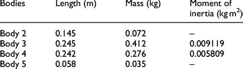 The Parameters Of The Serial Robot Download Table