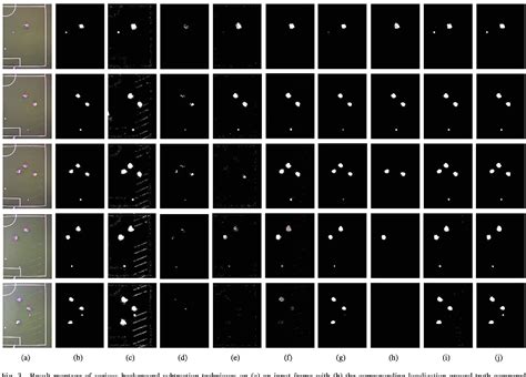 Figure 1 From An Adaptive Background Estimation For Real Time Object