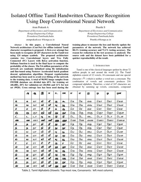 Pdf Isolated Offline Tamil Handwritten Character Recognition Using Deep Convolutional Neural