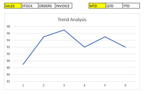 Solved Line Chart Mtd Qtd Ytd To Display Data In Dynamic Microsoft Fabric Community