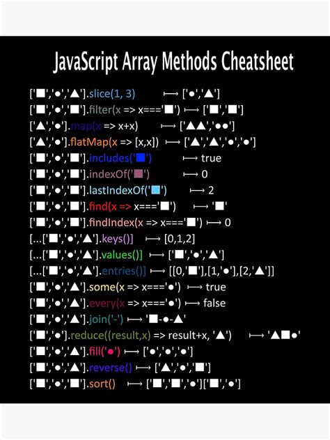 javascript array cheatsheet poster for sale by fadhila redbubble