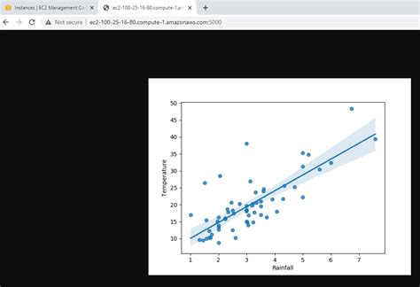 How To Deploy A Webapp On Ec2 Instance With Flask Ruslan Magana