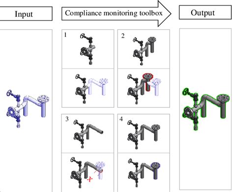 Compliance Control Using The Proposed Methodology The Processing Step Download Scientific
