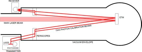 Schematic Of The Photon Calibration System Download Scientific Diagram