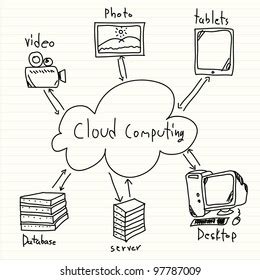 Cloud Computing Diagram Vector Stock Vector Royalty Free 97787009 Shutterstock