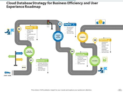 Cloud Database Powerpoint Ppt Template Bundles Presentation Graphics Presentation PowerPoint