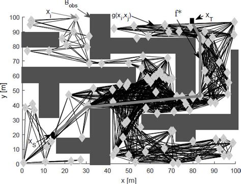 Sliding Mode Simultaneous Localization And Mapping Gray And Grid Download Scientific Diagram